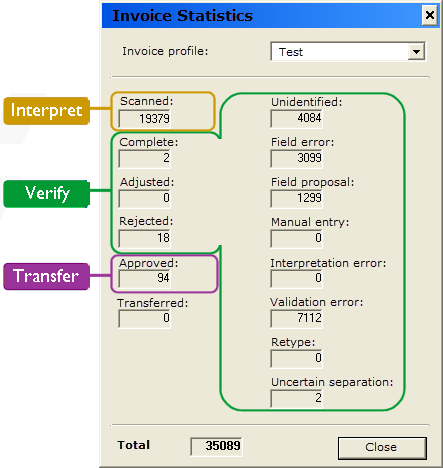 The Invoice statistics dialog