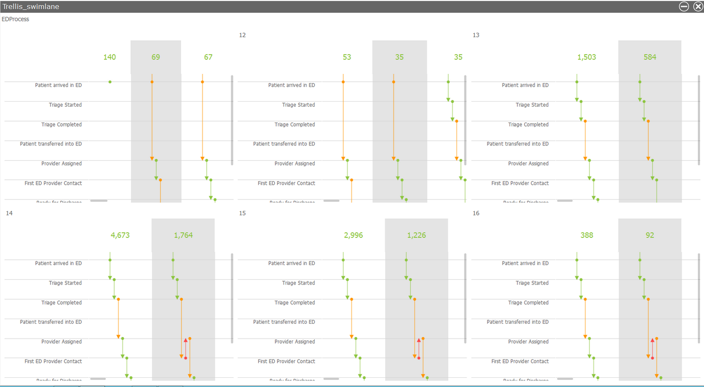 Process trellis chart