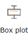 Box plot chart