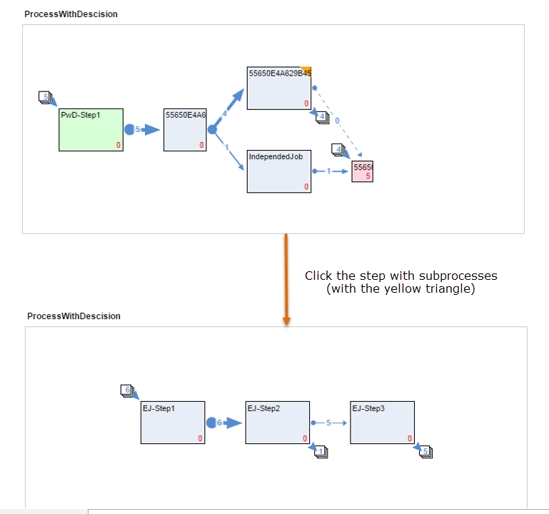 TotalAgility process in the Insight Viewer