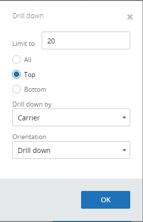 Drill down on a chart