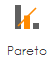 Pareto chart