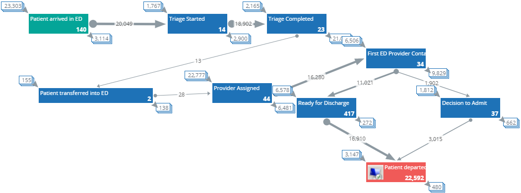 Process step chart