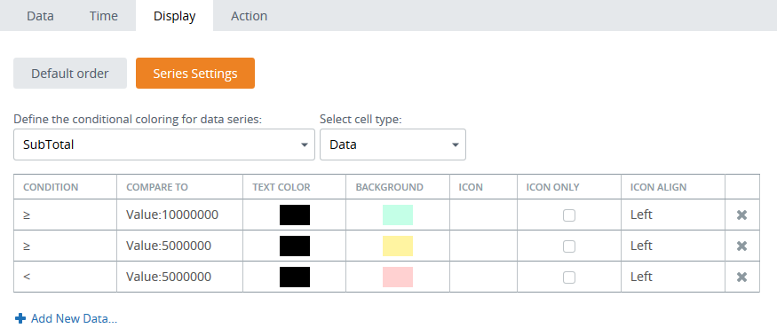 Conditional coloring