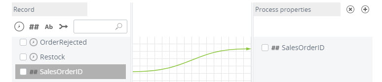 Create a process and process chart