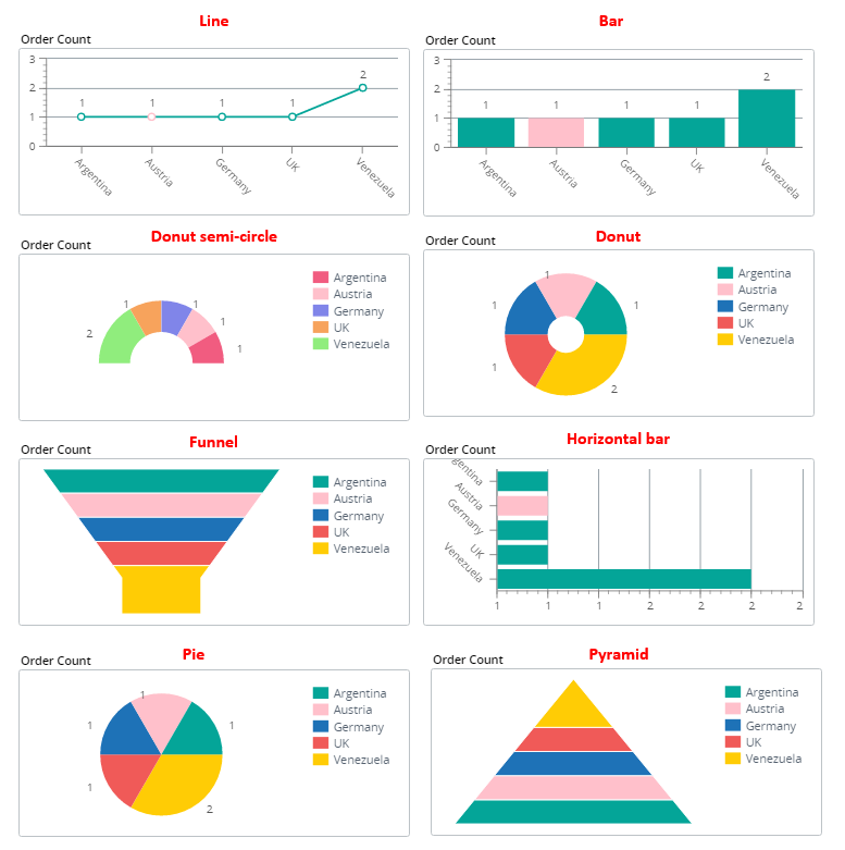 Chart type