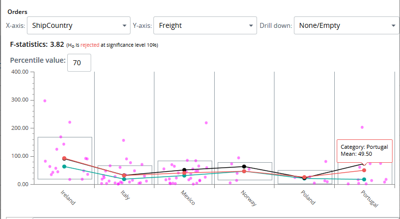 Statistics (for scatter charts)