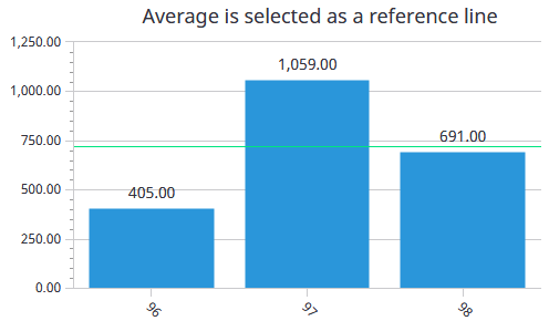 Reference lines (for charts)