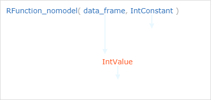 Create a derived field for an R function (sample)