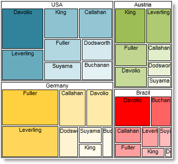 Tree map chart