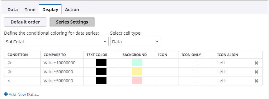 Conditional coloring
