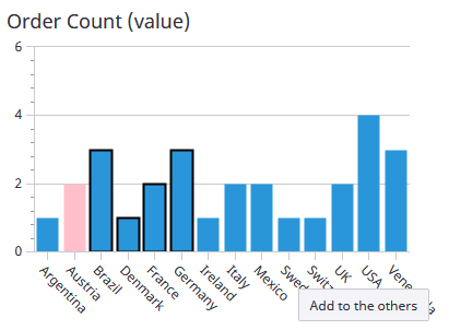 Grouping (for non-process charts)