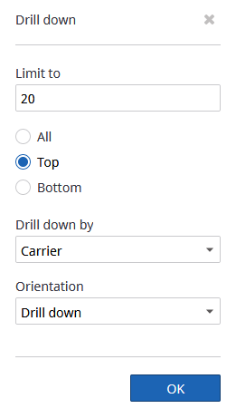 Drill down on a chart