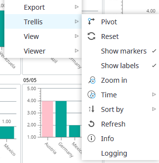 Trellis (for trellis charts)