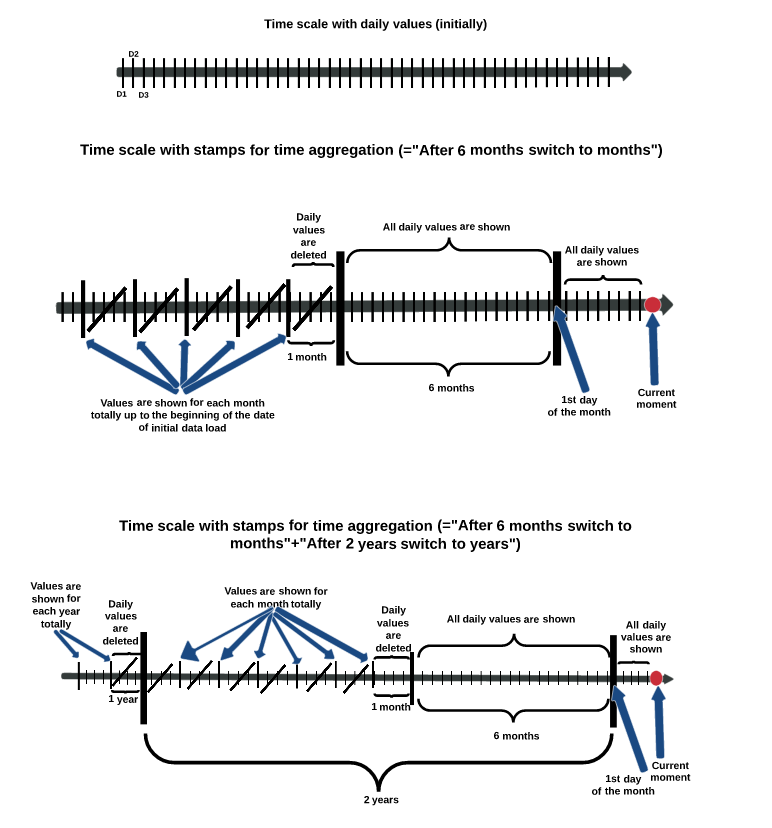Time options for saved metrics