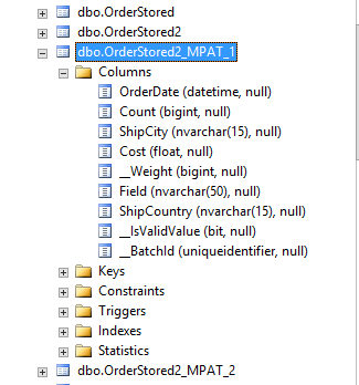 Create metric pre-aggregated tables for overwrite metrics