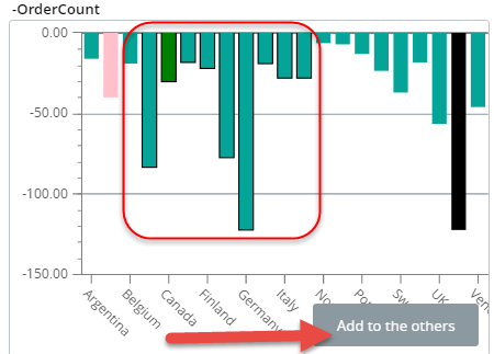 Grouping (for non-process charts)