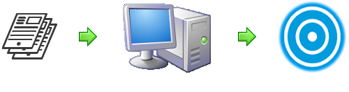 Kofax ReadSoft Invoices overview