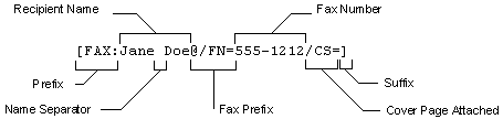 Configuring the fax address format