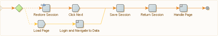 Reuse Sessions